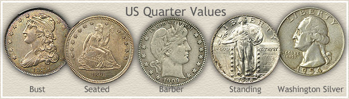 US Coin Values | Mobile Guide